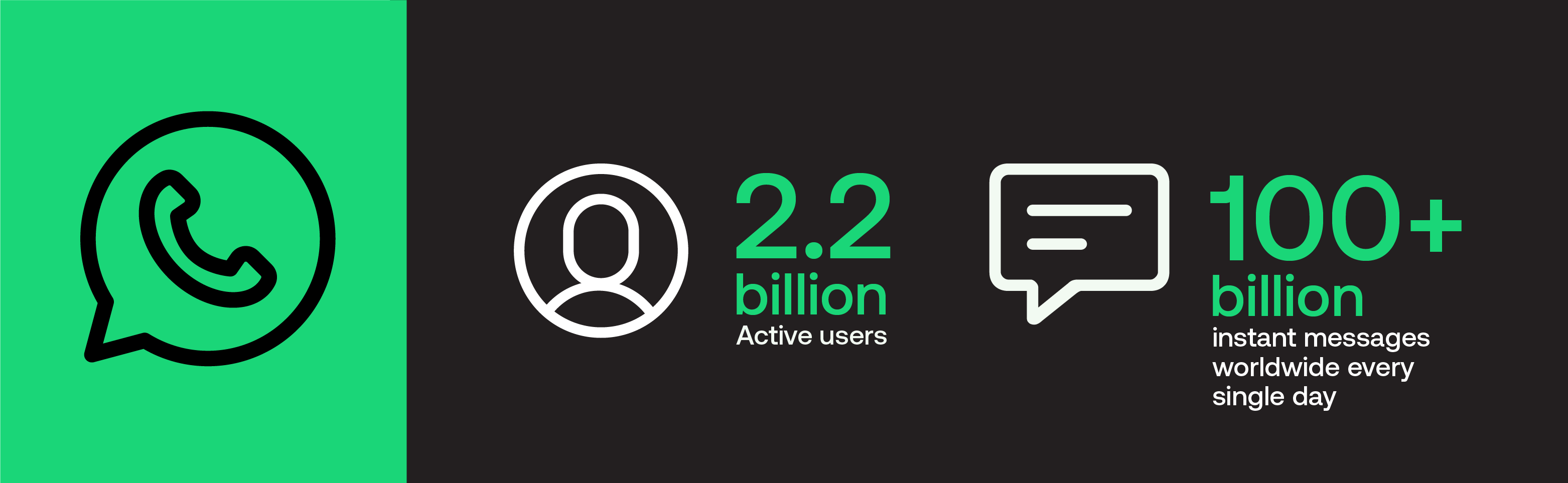 7 Tips For Providing Better Customer Experience Using WhatsApp