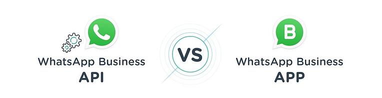How To Start With WhatsApp API For Businesses | Unifonic